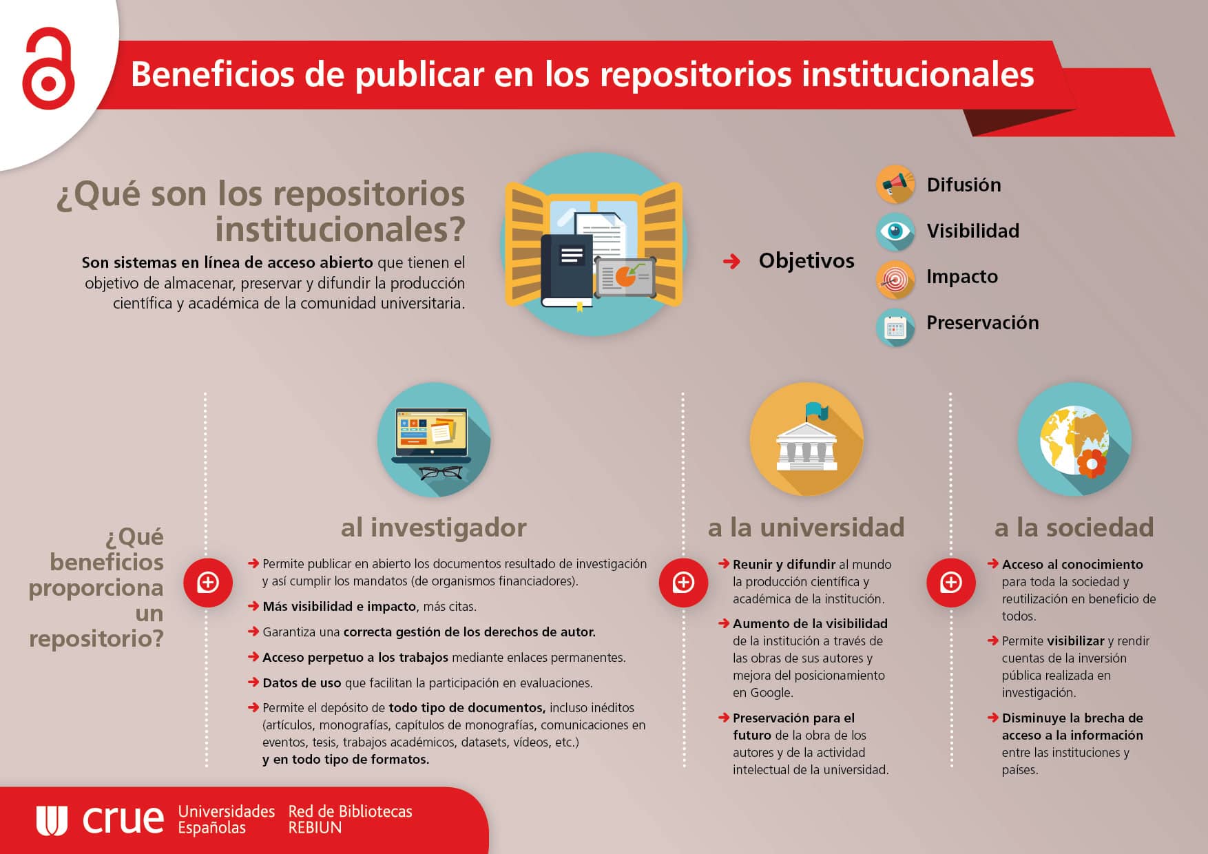 Servicio de Biblioteca CRAI | CEU UCH